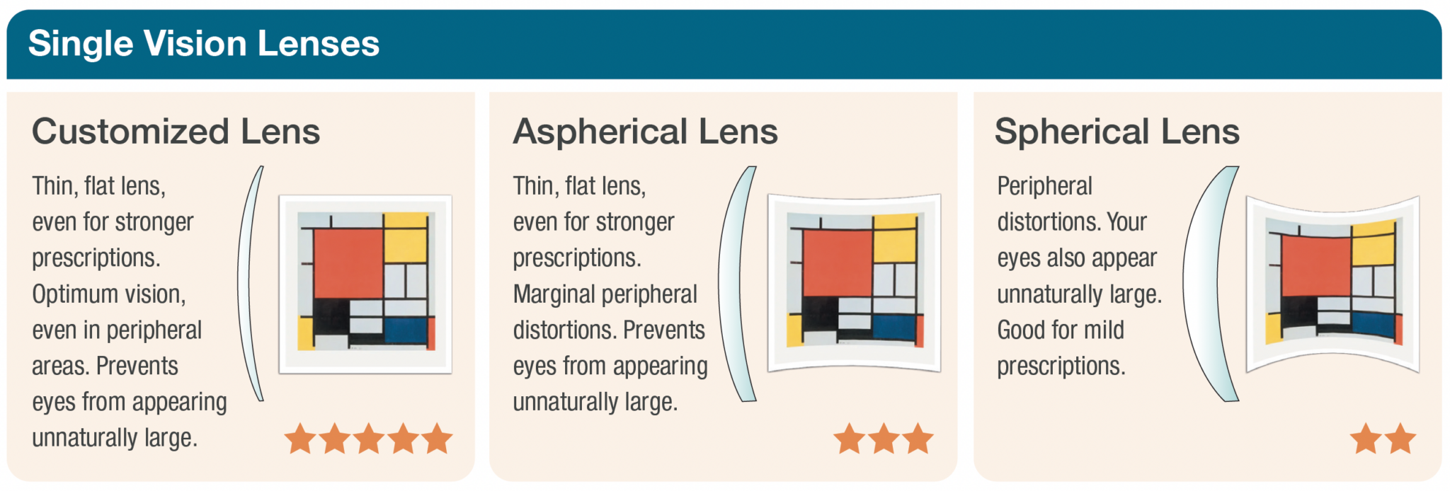 Eyeglasses Honolulu | Contact Lenses Kailua-Kona | Optical Kahului